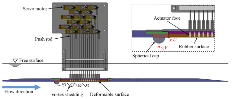 Active Control of Turbulence – Laboratory of Turbulent Flows