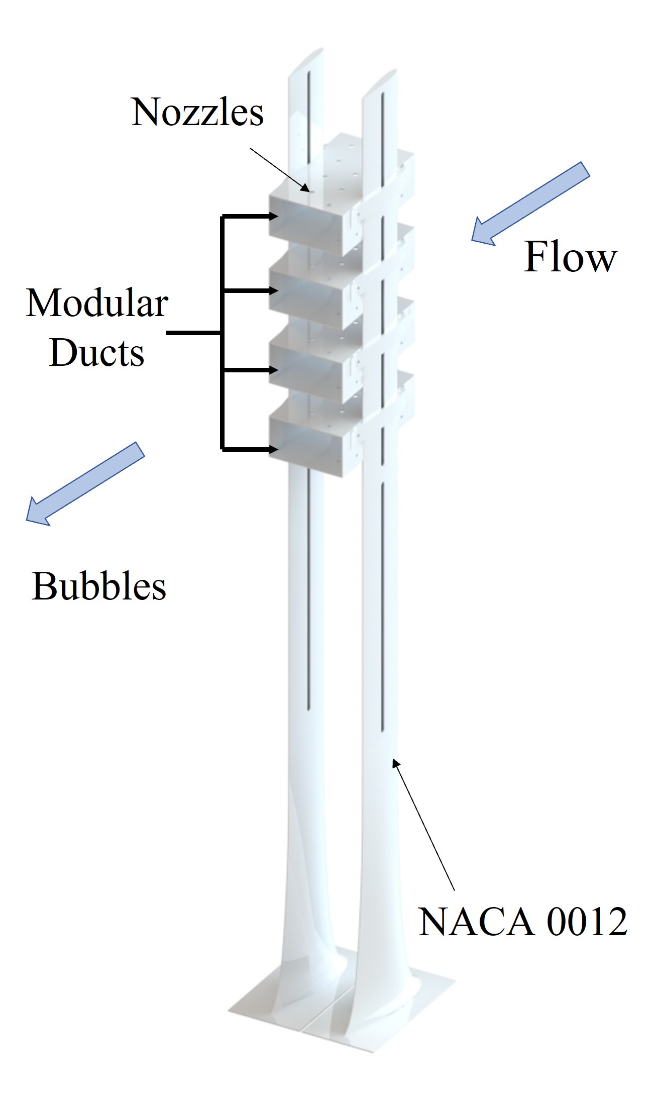 HFSB – Laboratory of Turbulent Flows